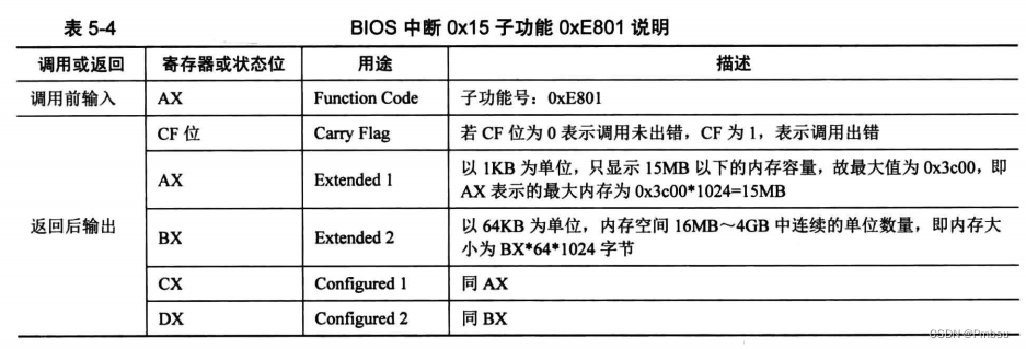 《操作系统真象还原》第5章 保护模式进阶,向内核迈进操作系统真像还原 Dereferencing A Null Selector Csdn博客