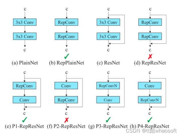 Yolov7_yolov7tiny和yolov7有什么区别-CSDN博客
