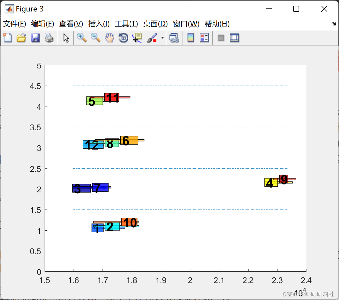 【优化调度】基于改进遗传算法求解带时间窗约束多卫星任务规划（matlab代码实现）优化调度遗传算法matlab Csdn博客