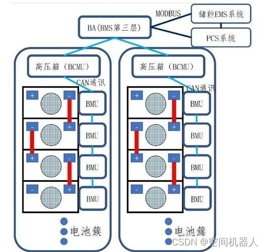BMS采集基础知识_BMS&MCU&多域控方案设计-CSDN专栏