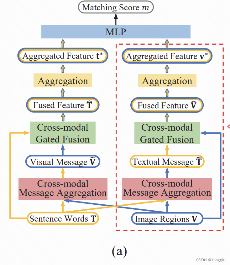 跨模态对齐 20220728-CSDN博客