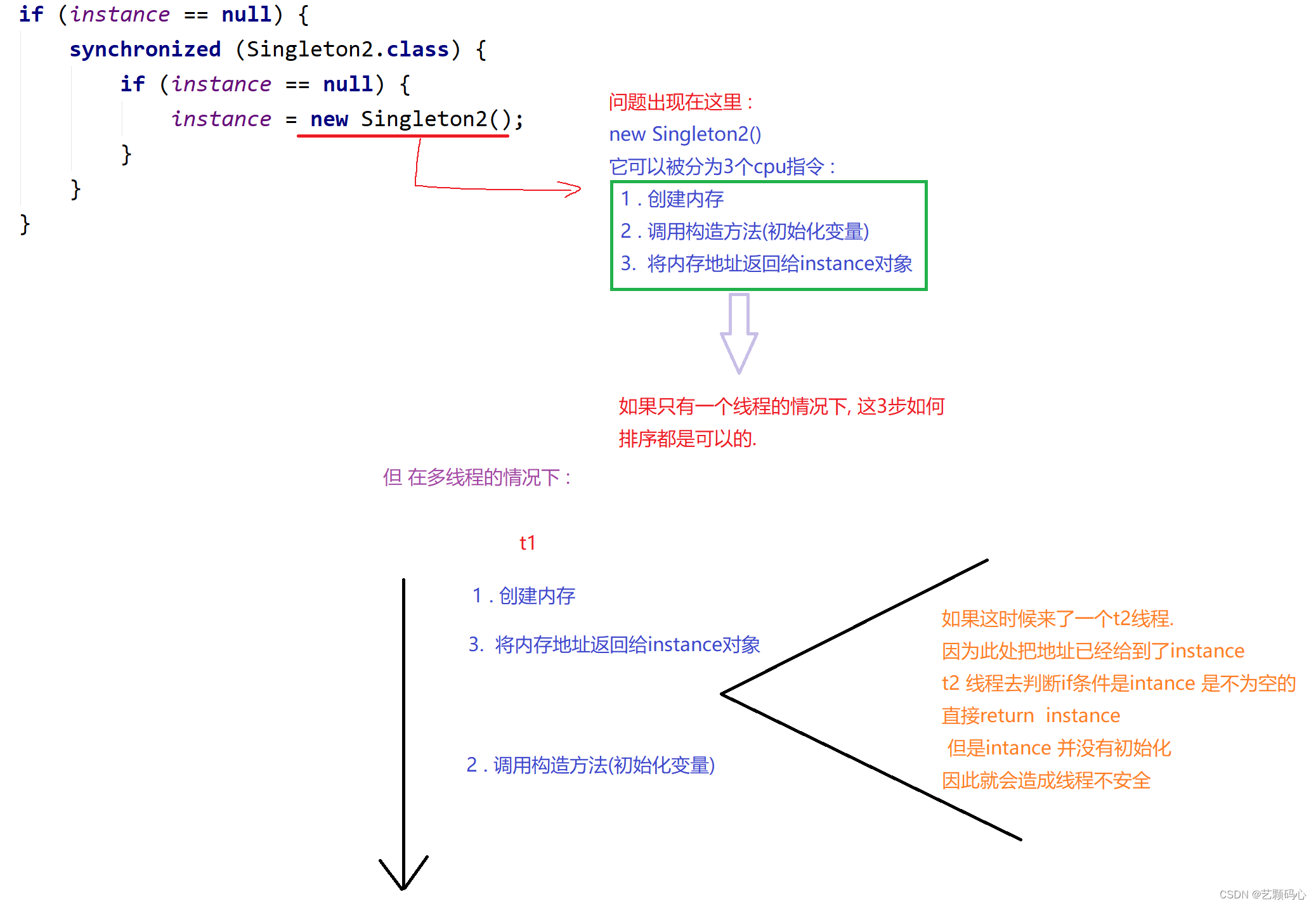 单例模式线程安全线程安全的单例模式 Csdn博客