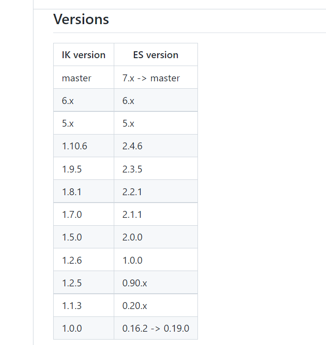 Elasticsearch 7.X 中文分词器 ik 使用，及词库的动态扩展_ik使用-CSDN博客