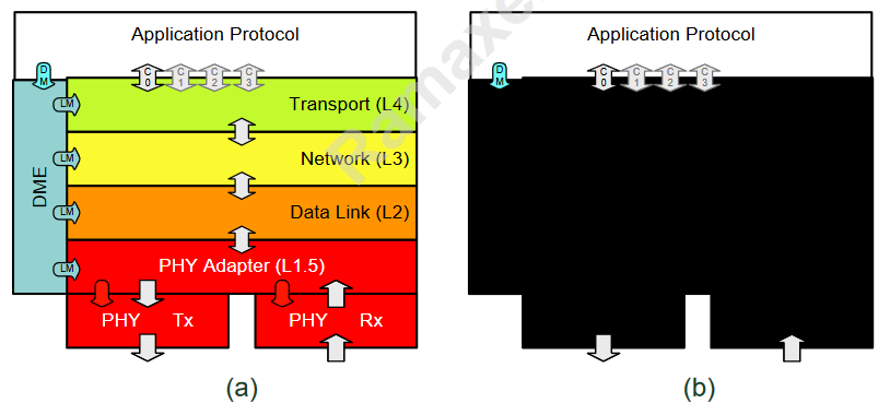 UFS 3.1协议分析(第五章) -- UFS协议栈_ufs3.1协议-CSDN博客