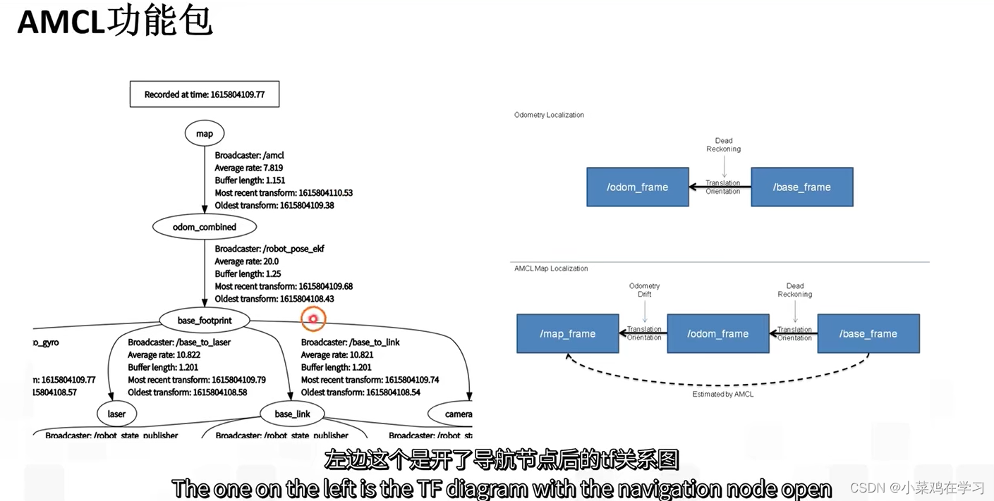 ROS 2D导航-CSDN博客