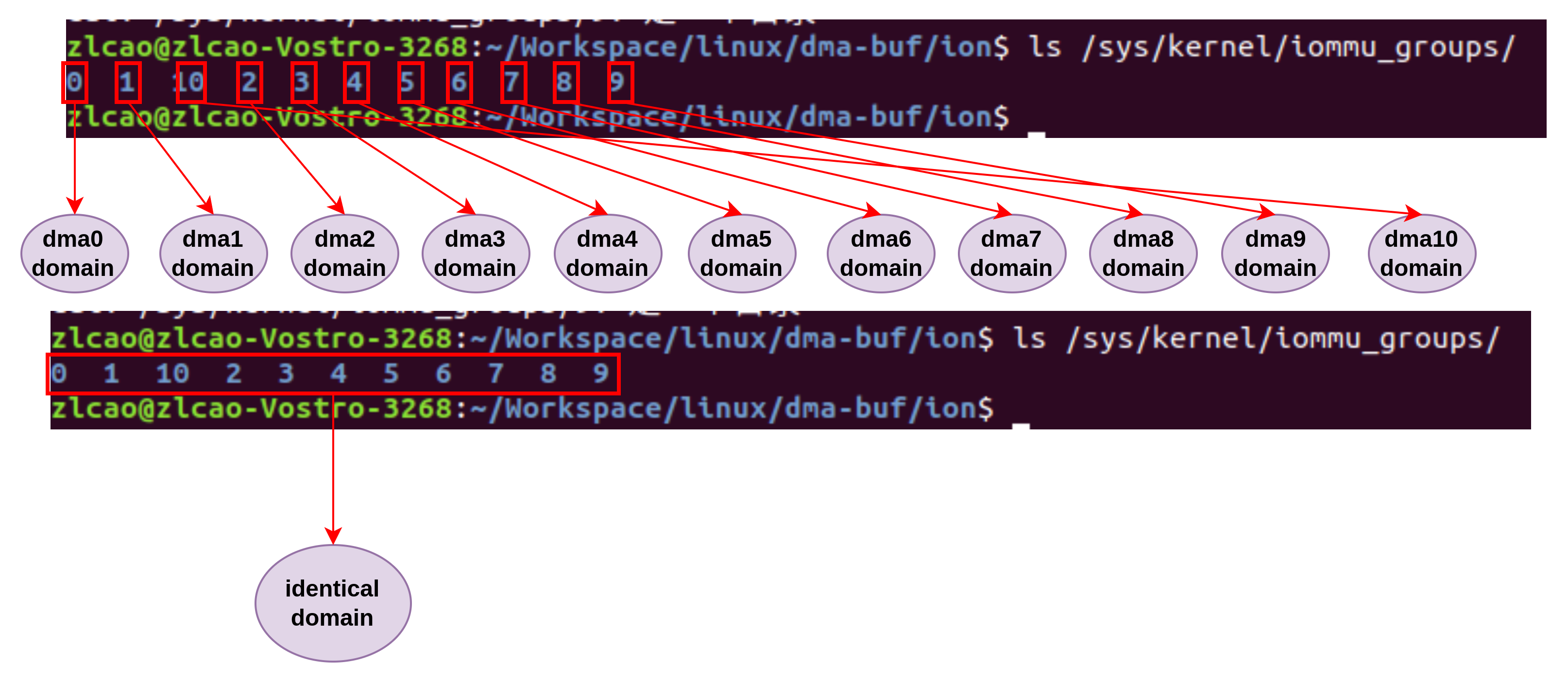 linux iommu group&domain概念分析整理-CSDN博客