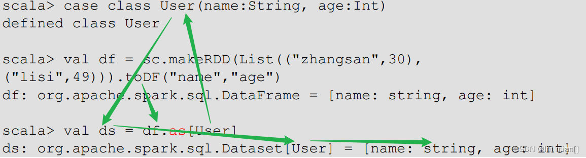 Spark学习笔记—SparkSQL_spark sql笔记-CSDN博客