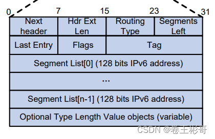 IPv6篇之未来可期_ipv6 next header-CSDN博客