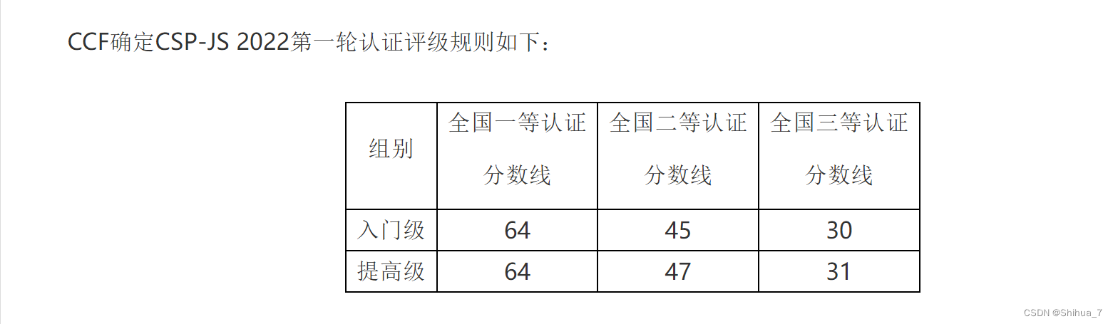 2022CSP-S初赛游记——证明-CSDN博客