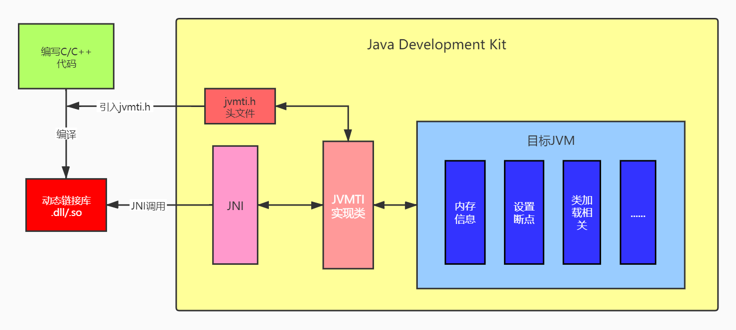 入侵JVM?Java Agent原理浅析和实践（上）_jvm agent-CSDN博客