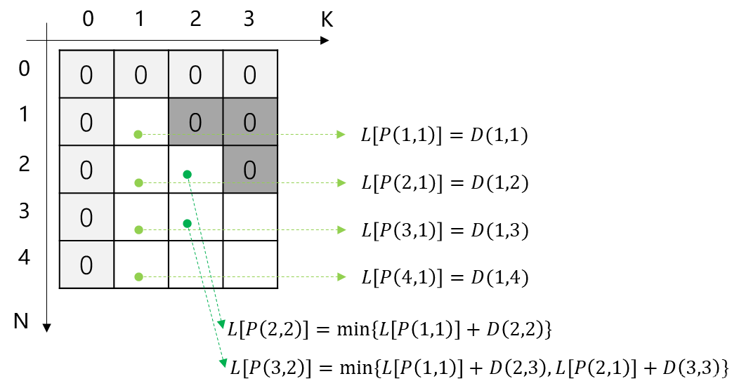 fisher分割（python实现）--交通信控时段划分-CSDN博客