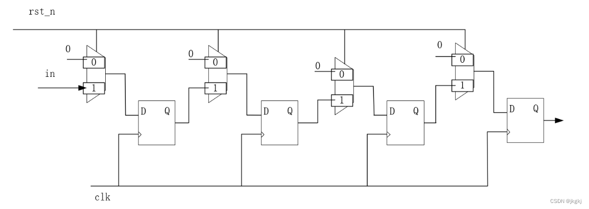 Verilog中移位寄存器的描述以及理解移位寄存器verilog代码及注释 Csdn博客