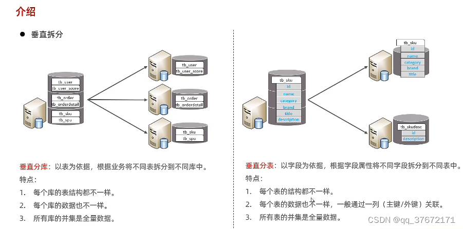 Mysql（四） Mysql运维问题汇总 Mysql运维常见问题 Csdn博客