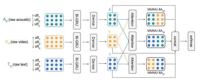 NLP学习—15.多模态研究方向及在文本分类、文本生成的应用_nlp做多模态-CSDN博客