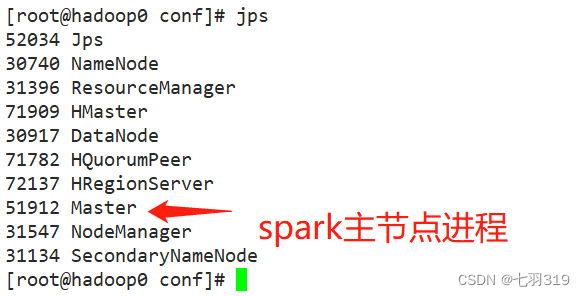 Spark3.2.1集群安装_spark3.2.1安装-CSDN博客