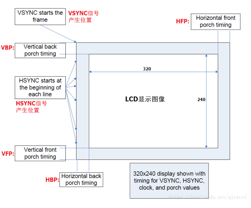 Android Qcom Display学习(一)_qcom,mdss-dsi-panel-phy-timings-CSDN博客