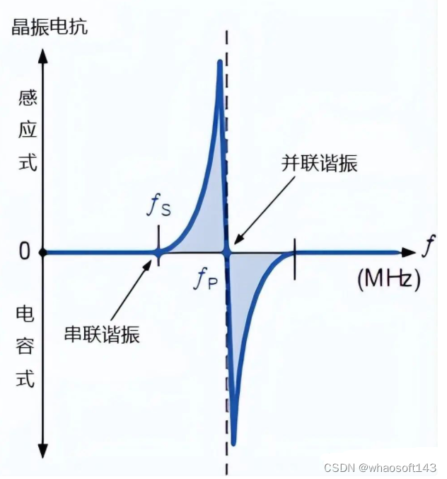 嵌入式分享合集142-CSDN博客