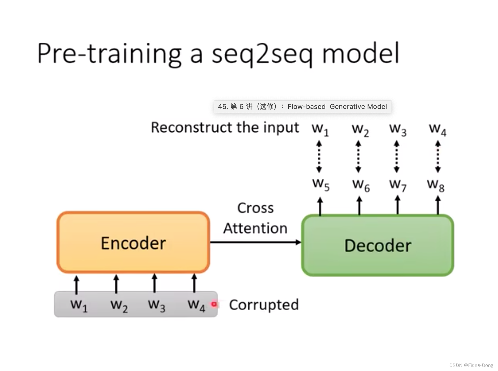 14. 自监督学习(Self-supervised Learning)(二) — BERT简介_bert self-supervised原理-CSDN博客