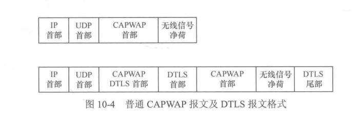 24.CAPWAP原理_CAPWAP协议介绍-CSDN博客