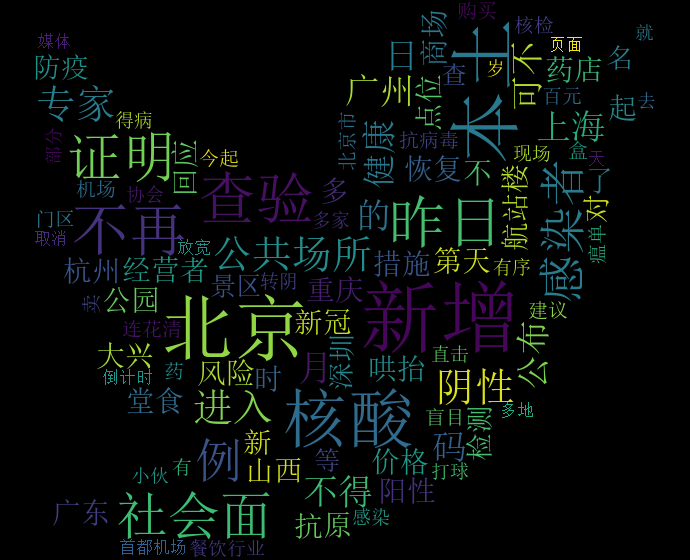 Python 词云图 Wordcloudpython词云图新冠 Csdn博客 7691