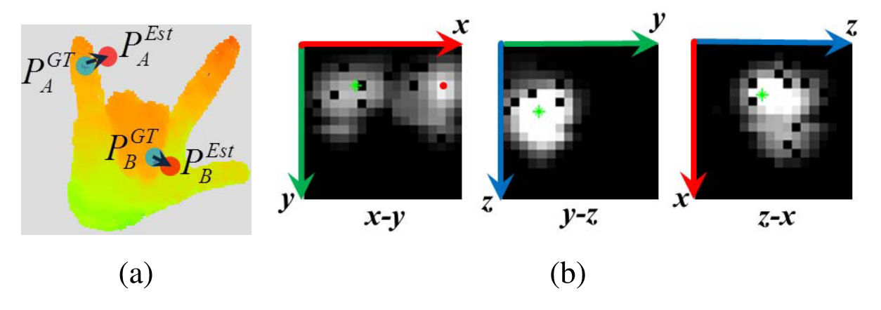 论文阅读——Robust 3D Hand Pose Estimation in Single Depth Images: from Single-View CNN to Multi-View ...