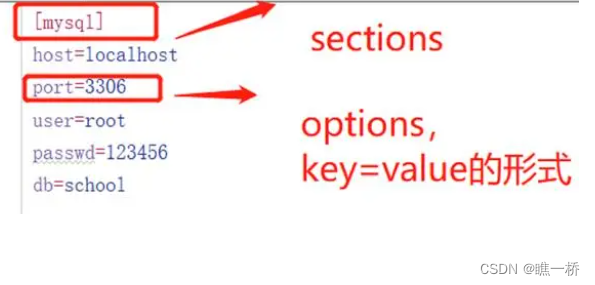 C# 保存参数为ini文件_c#保存ini-CSDN博客