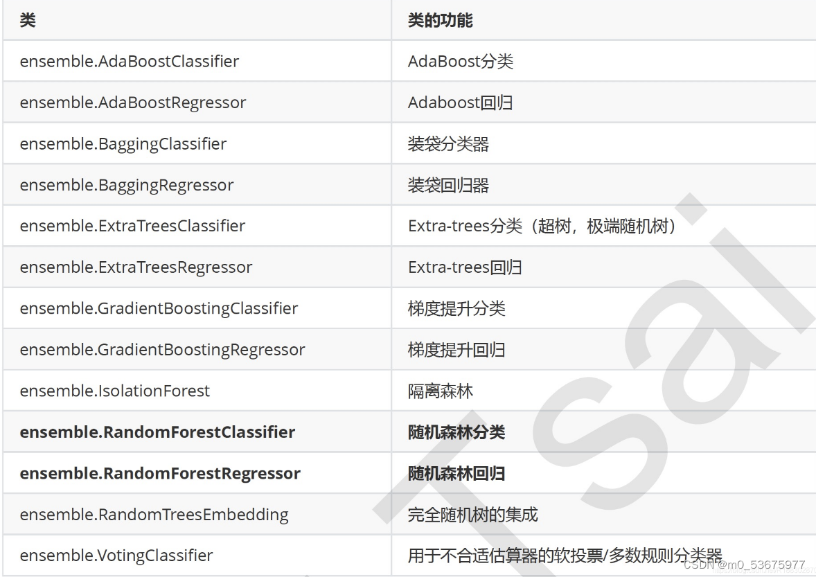 sklearn 笔记_sklearn笔记-CSDN博客