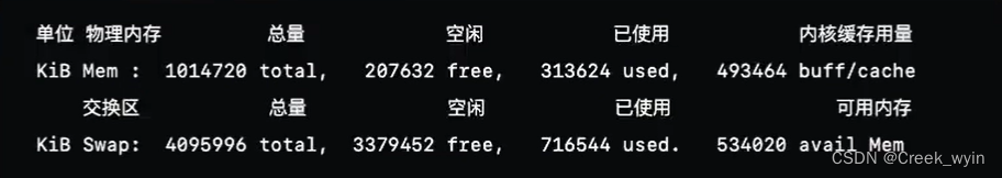 Linux 命令 top_next.idev365-CSDN博客