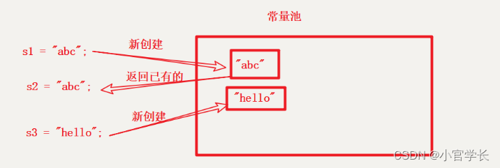 10.JVM-StringTable/StringPool_jvm stringtable设置-CSDN博客