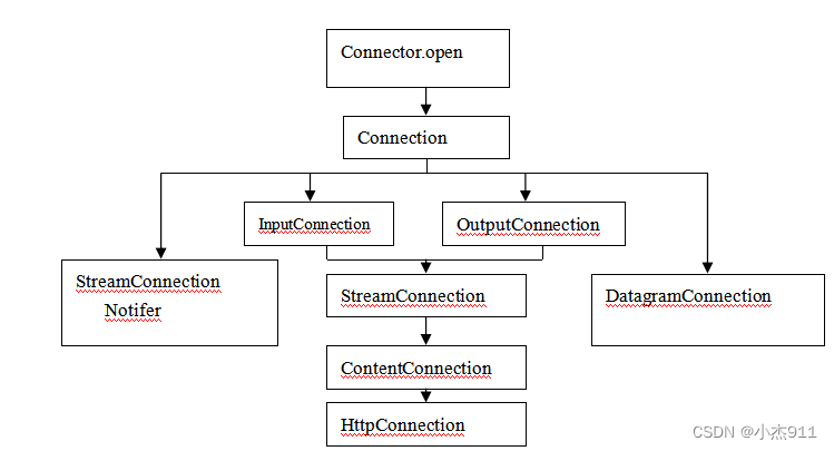 基于J2ME的手机游戏开发-CSDN博客