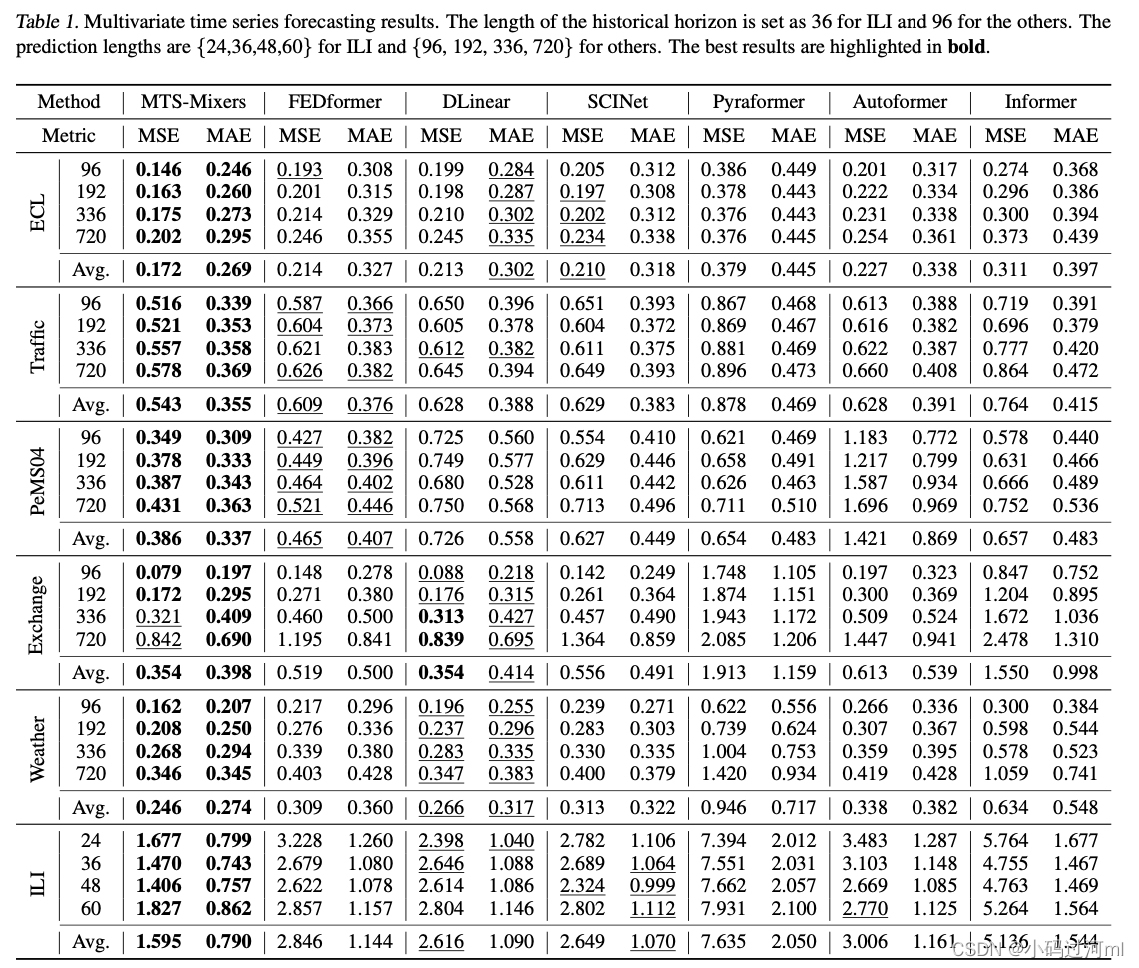 【论文阅读】2023 MTS-Mixers-CSDN博客