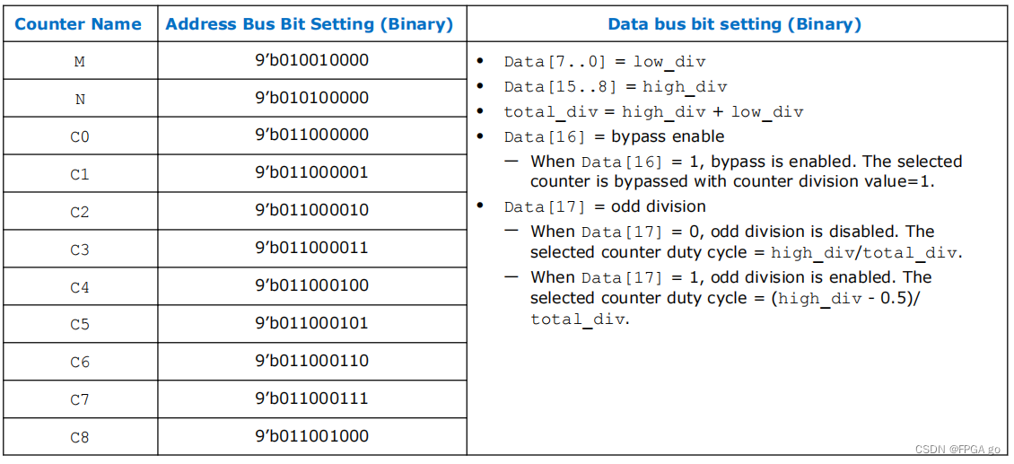 动态配置PLL：IOPLL Reconfig_pll配置-CSDN博客