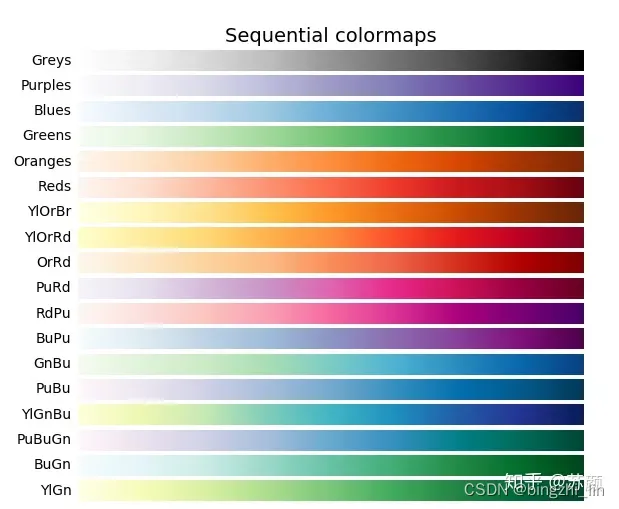 Pyplot Cmap颜色 Csdn博客