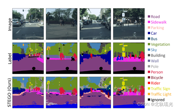 《Unsupervised Semantic Segmentation by Distilling Feature correspondences》论文阅读笔记-CSDN博客