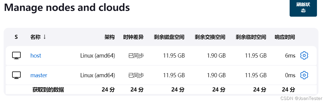 坑2：jenkins报错java.nio.file.AccessDeniedException或execute shell等设置问题_jenkins java.nio.file ...