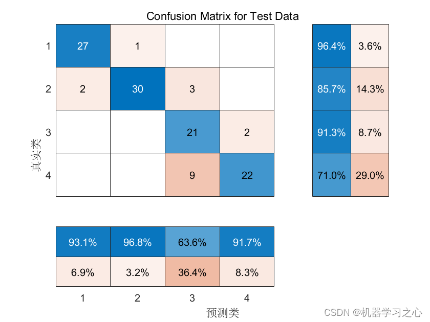 分类预测 Matlab实现ga Bp多特征分类预测遗传算法优化bp神经网络 Csdn博客