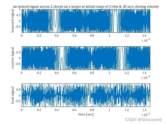 基于FMCW模拟调频连续波的运动目标探测算法matlab仿真_fmcw仿真-CSDN博客