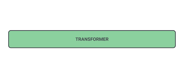 【NLP】PEGASUS：抽象文本摘要模型_pegasus模型-CSDN博客