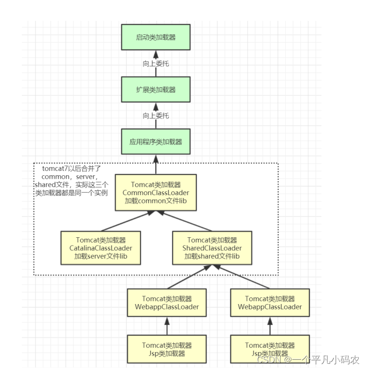 Java类加载机制详解 Csdn博客
