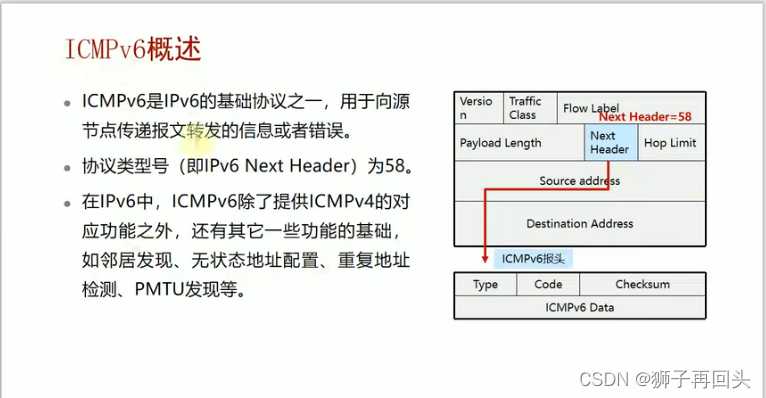 IPV6基础学习_ipv6学习-CSDN博客