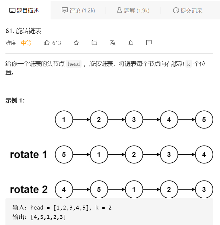 旋转链表（图解说明） Csdn博客