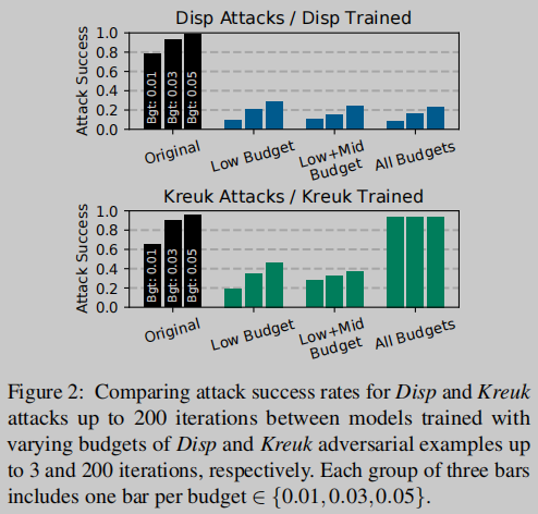 [论文分享] Adversarial Training for Raw-Binary Malware Classifiers-CSDN博客