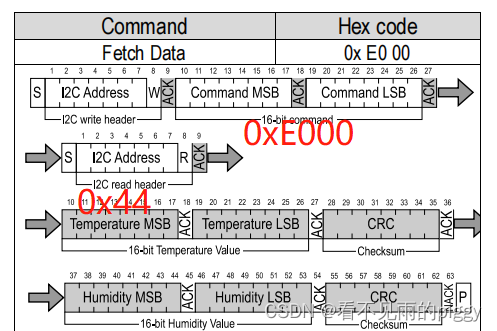 HT66F2390与SHT30学习笔记_sht30数据手册-CSDN博客