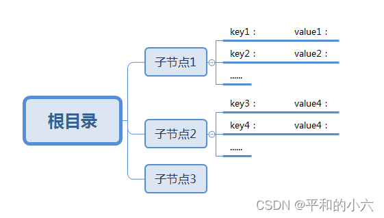 C操作xml文件工控关老师 Csdn博客 