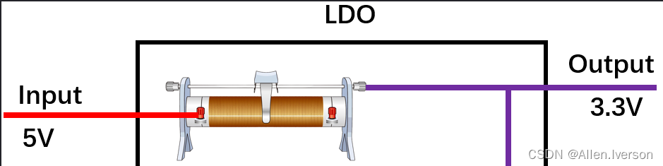 LDO芯片和DC-DC芯片有什么区别？_ldo和dcdc的区别csdn-CSDN博客