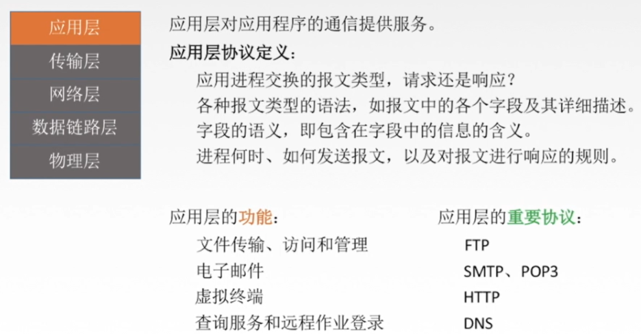 【王道计算机网络】611 应用层概述cs模型与p2p模型从传统cs模式过度到p2p模 Csdn博客