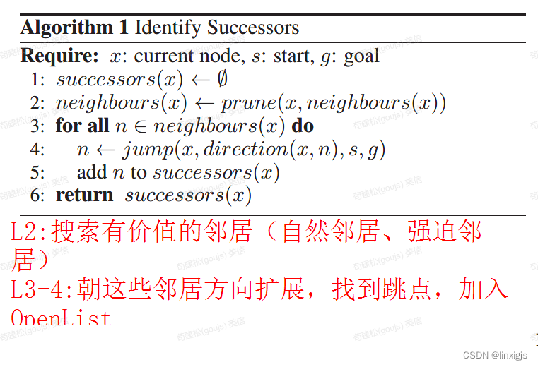 文献阅读之全局路径规划jump Point Search算法（jps）jps算法适用范围 Csdn博客 