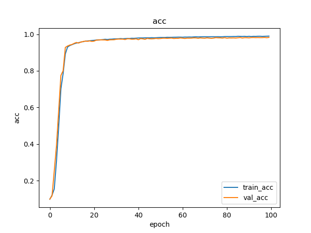 Pytorch中使用torchvision实现deform_conv2d_如何将conv2d转换成deform conv2d-CSDN博客