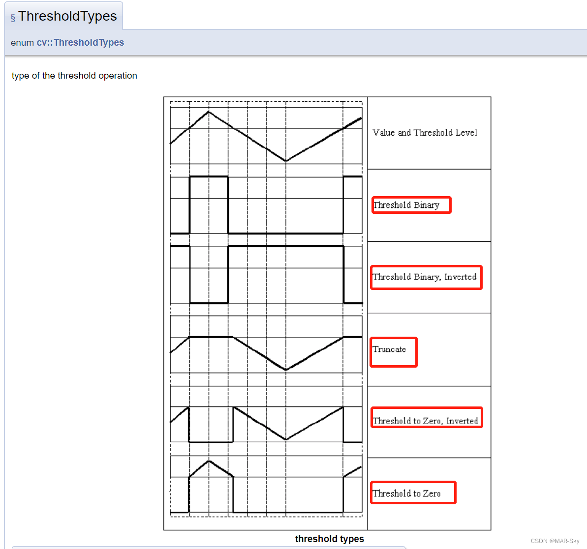 cv2.threshold()、cv2.findContours()，cv2.findContours图片轮廓处理_cv2.threshold ...