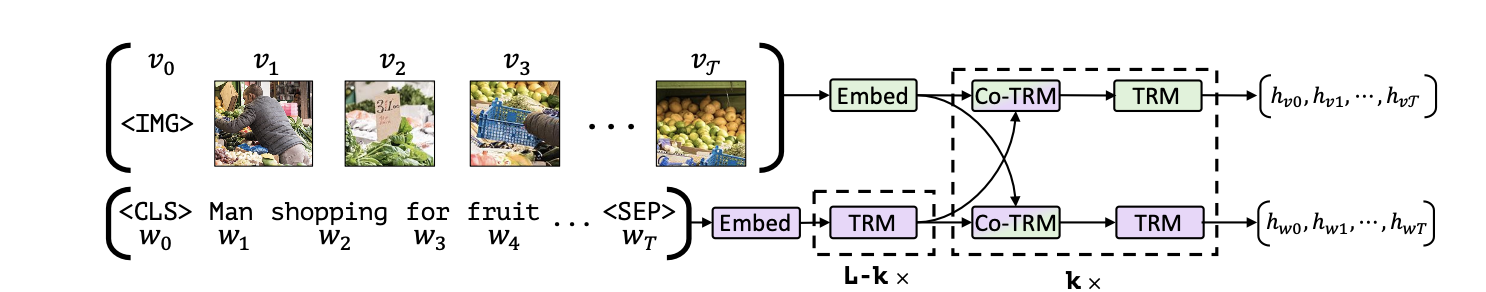 论文解读ViLBERT: Pretraining Task-Agnostic Visiolinguistic Representations for Vision-and-Language ...